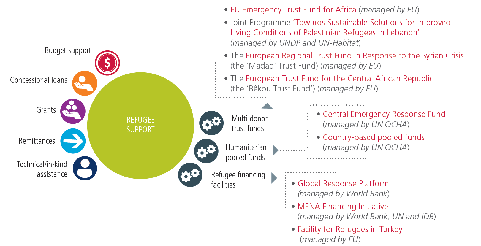 Forced displacement, poverty and financing: Seven facts you need to ...